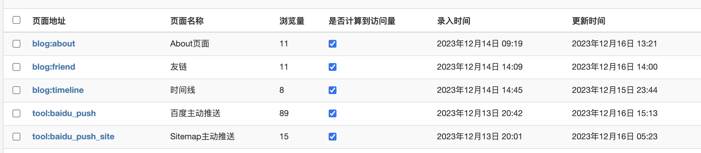 Django网站单页面流量统计通用方式分享 Django博客开发 可视化编程笔记tendcode